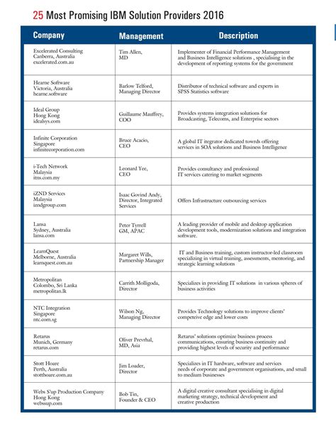 25 Most Promising IBM Solutions Provider 2016