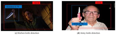 Sensors Free Full Text Real Time Abnormal Object Detection For Video Surveillance In Smart