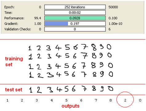 SVD effect on input of Neural Networks Fuat Coşkun