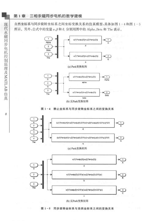现代永磁同步电机控制matlab仿真技术解析 Csdn文库