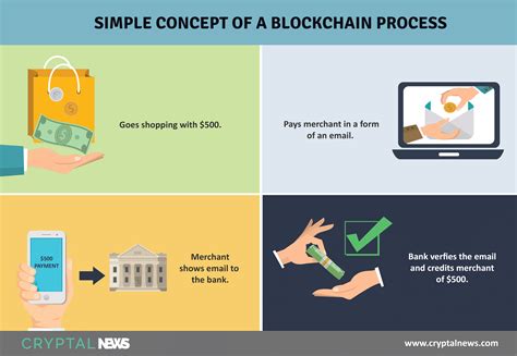 The Nature Of Blockchain