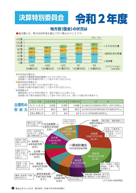 議会だより｜白鷹町