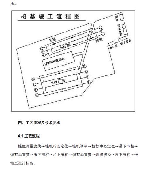上海50 51 通用厂房静压桩工程施组设计