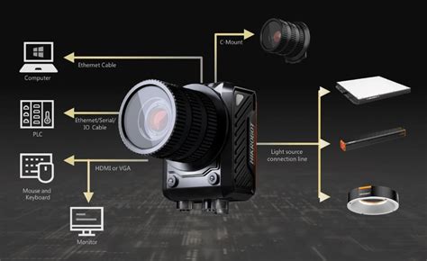 Invision News On Linkedin Machinevision Ai Embeddedsystems