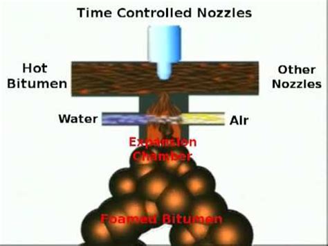 Foaming Foam Bitumen Asphalt Process Youtube