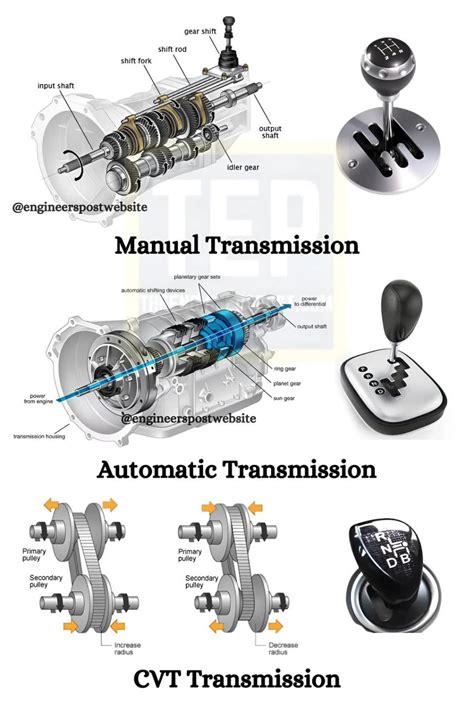 Simon Fraz Gill סיימון פראז גיל On Linkedin 📌 Manual Vs Automatic Vs