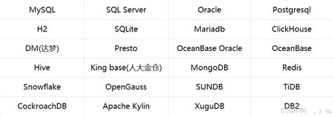 深入了解text2sql开源项目（chat2db、sql chat 、wren ai 、vanna） chat2sql csdn博客
