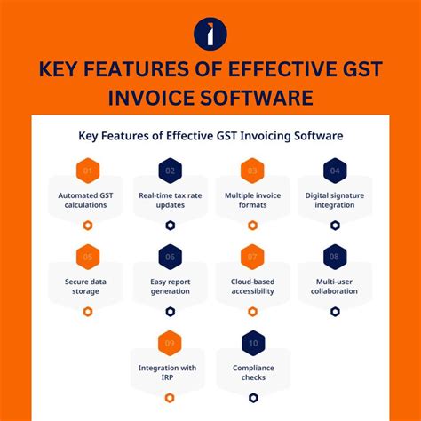 Gstcompliance Invoicingsoftware Einvoicing Smallbusinesssolutions Taxationtools Automation
