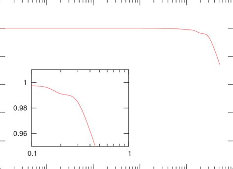 11 The Correlation Between The Rigid Adiabatic Approximation And The Download Scientific