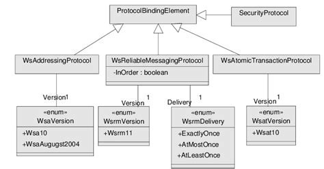Encoding Binding Elements In Soamm Download Scientific Diagram
