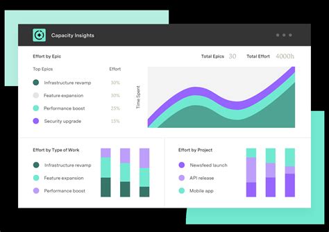 Capacity Insights Capacity Visualization Solution Tempo