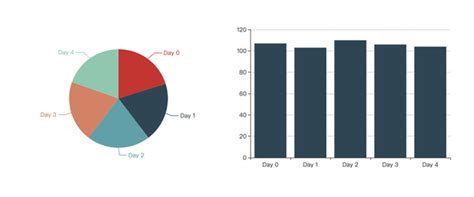Echarts 饼图 知乎