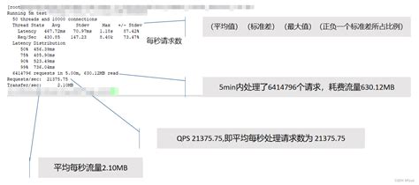 Ab 和 Wrkab Wrk Csdn博客