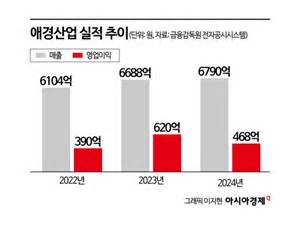 삼정 회계감사 기업정보 투자 매출 뉴스 The Vc