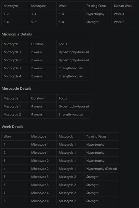 Nek 🫲🏼👹🫱🏼 O San On Twitter The 8 Week Program Includes Microcycles And Mesocycles With A
