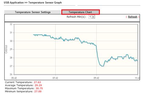 How To Use Temperature Sensor DrayTek