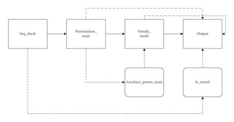 Feature Interaction Model Of The Algorithm Component Download