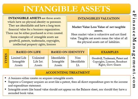 Intangible Assets Intangible Asset Accounting And Finance Accounting Education