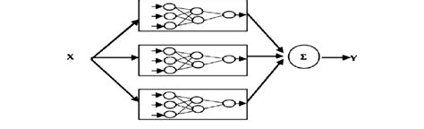 Multiple Neural Networks Algorithm 22 Download Scientific Diagram
