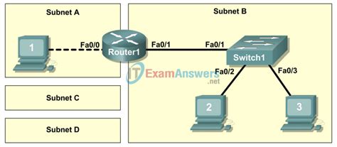 Lab Creating A Small Lab Topology Answers