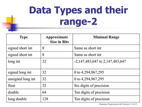 Workppt It Describes About Programming Fundamentals Ppt