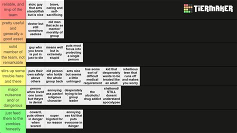 Zombie Movie Character Stereotypes Tier List Community Rankings Tiermaker