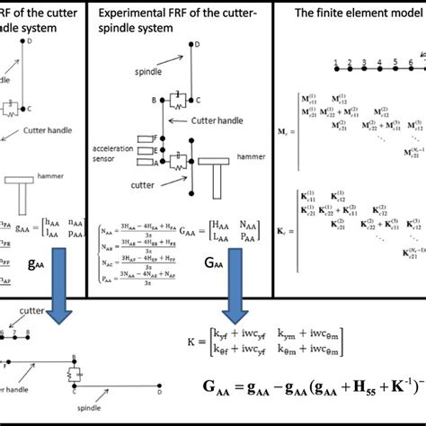 Undeformed Chip Thickness Algorithm Download Scientific Diagram