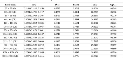 Table 3 From Assessing The Impact Of Image Resolution On Deep Learning For Tb Lesion