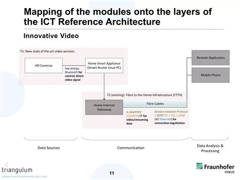 Cedem17 Towards An Open Data Based Ict Reference Architecture For