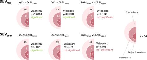 Diagrams Of Pairwise Comparisons Between Reconstruction Algorithms Download Scientific Diagram