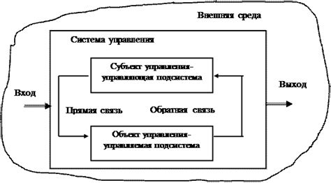 Структура системы управления