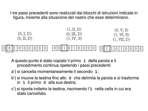 Ppt Macchine Di Turing Powerpoint Presentation Free Download Id