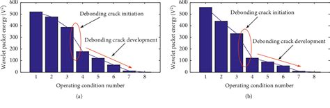 Figure 1 From Interface Debonding Detection Of Precast Segmental Concrete Beams Pscbs Using