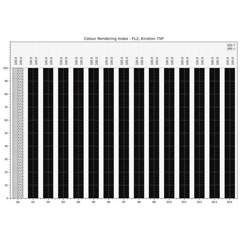 Colourplottingplotmultisdscolourrenderingindexesbars — Colour 0