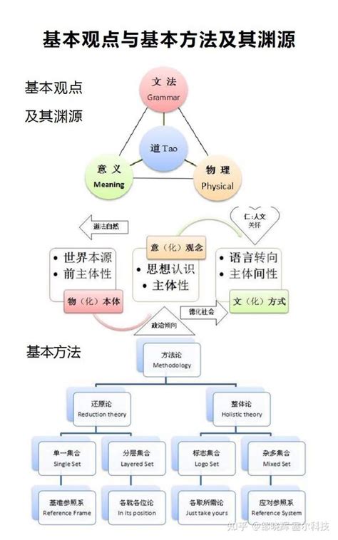 何为透过现象看本质？它是不是就相当于：通过示例理解类？ 知乎