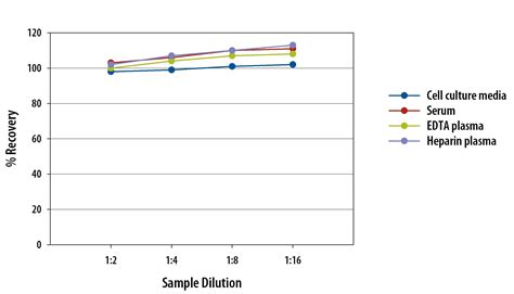 Human Ifn Alpha All Subtype Elisa Quantikine Dfnas0 Randd Systems