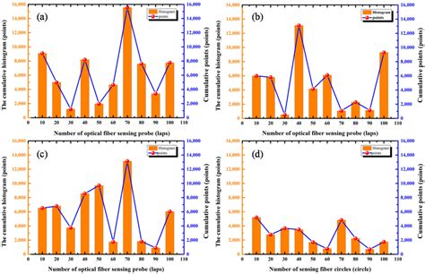 Figure 15 From Partial Discharge Ultrasound Detection Using The Sagnac Interferometer System
