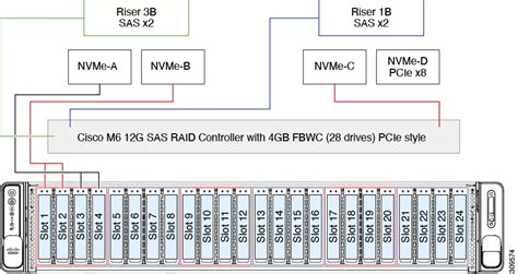 Cisco Ucs C245 M6 Server Installation And Service Guide Storage