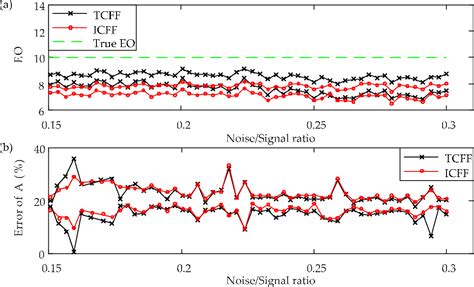 Figure 1 From An Improved Circumferential Fourier Fit Cff Method For Blade Tip Timing