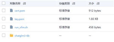 在推理生产环境中部署推理服务主流开源大模型基于standard适配pytorch Npu推理指导（63906）大模型andaigc待下线