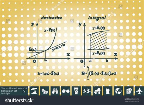 Mathematics Graphical Representation Derivative Integral Functions