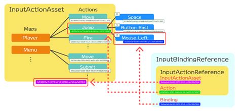 【unity】input Systemのbindingをインスペクターから指定可能にする ねこじゃらシティ
