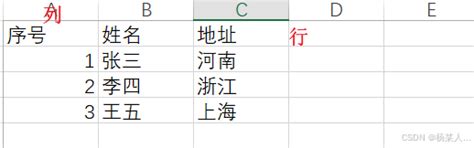 数据分析 mysql保姆级入门级神作 项目实战 mysql基础篇 数据分析学习 mysql csdn博客