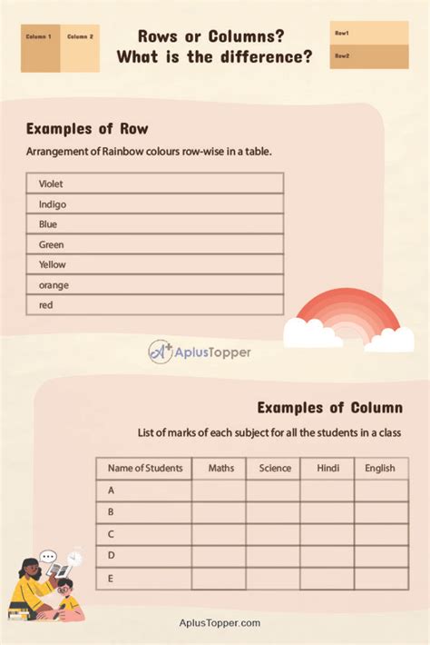Columns vs Rows | Difference Between Rows and Columns, When and How to use - CBSE Library