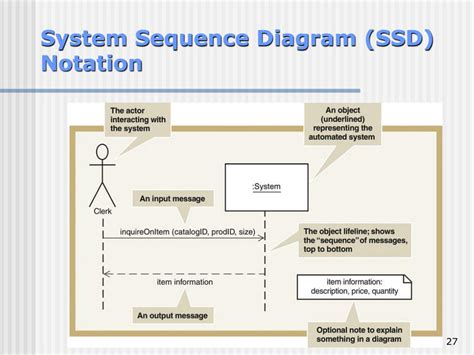 Ppt Itec Systems Analysis And Design I Lecture The Object Oriented Approach To