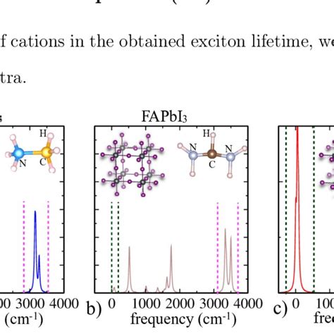 Infra Red Spectra Of Mapbi 3 Fapbi 3 And Cspbi 3 Respectively