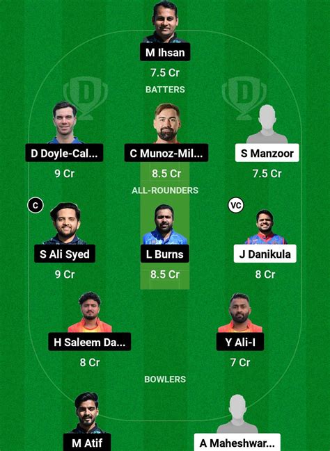Cro Vs Spa Dream11 Prediction Today Match 2nd And 3rd T20 Ecn Croatia