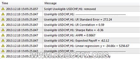 Alglib Numerical Analysis Library Library Metatrader 4 Download