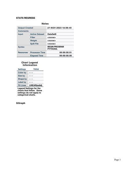 Spss Output For Hw6 Stats Regress Notes Output Created Comments Input