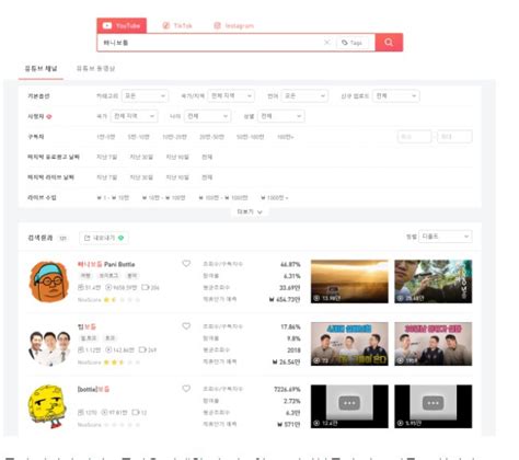 유튜버 수익 계산기 및 수익 확인방법 무크의 여행이야기